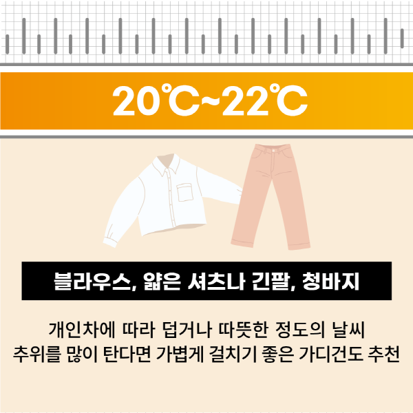기온별 옷차림 추천 봄 여름 가을 겨울 계절 복장 네이버 블로그
